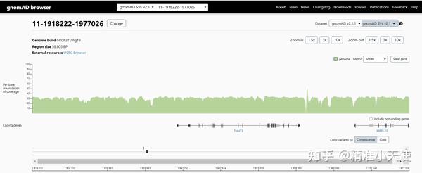 2- ---遗传病数据库---gnomAD数据库（人群频率包含SNV，结构变异） - 知乎