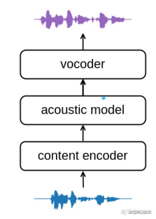AI孙燕姿爆火背后：语音转换技术so-vits-svc - 知乎