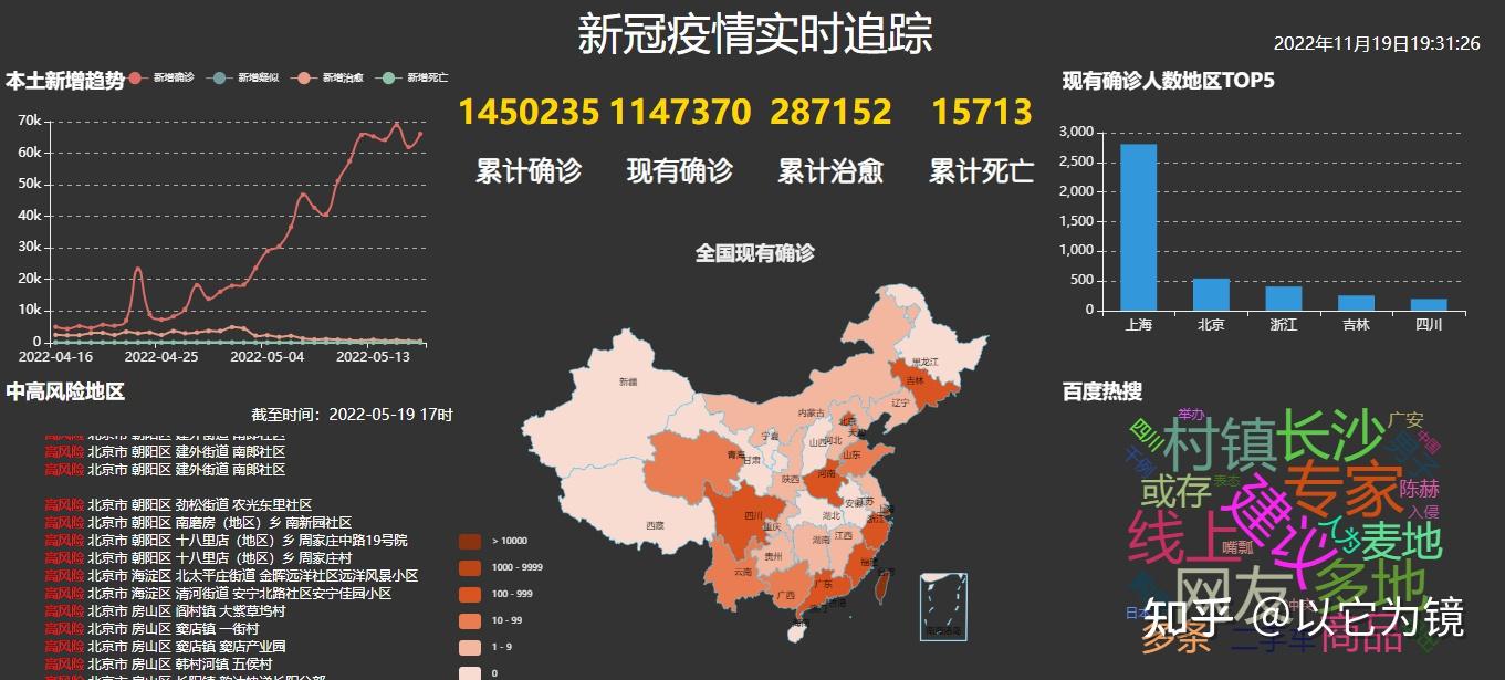 数据大屏基于flask搭建可视化大屏1 知乎 