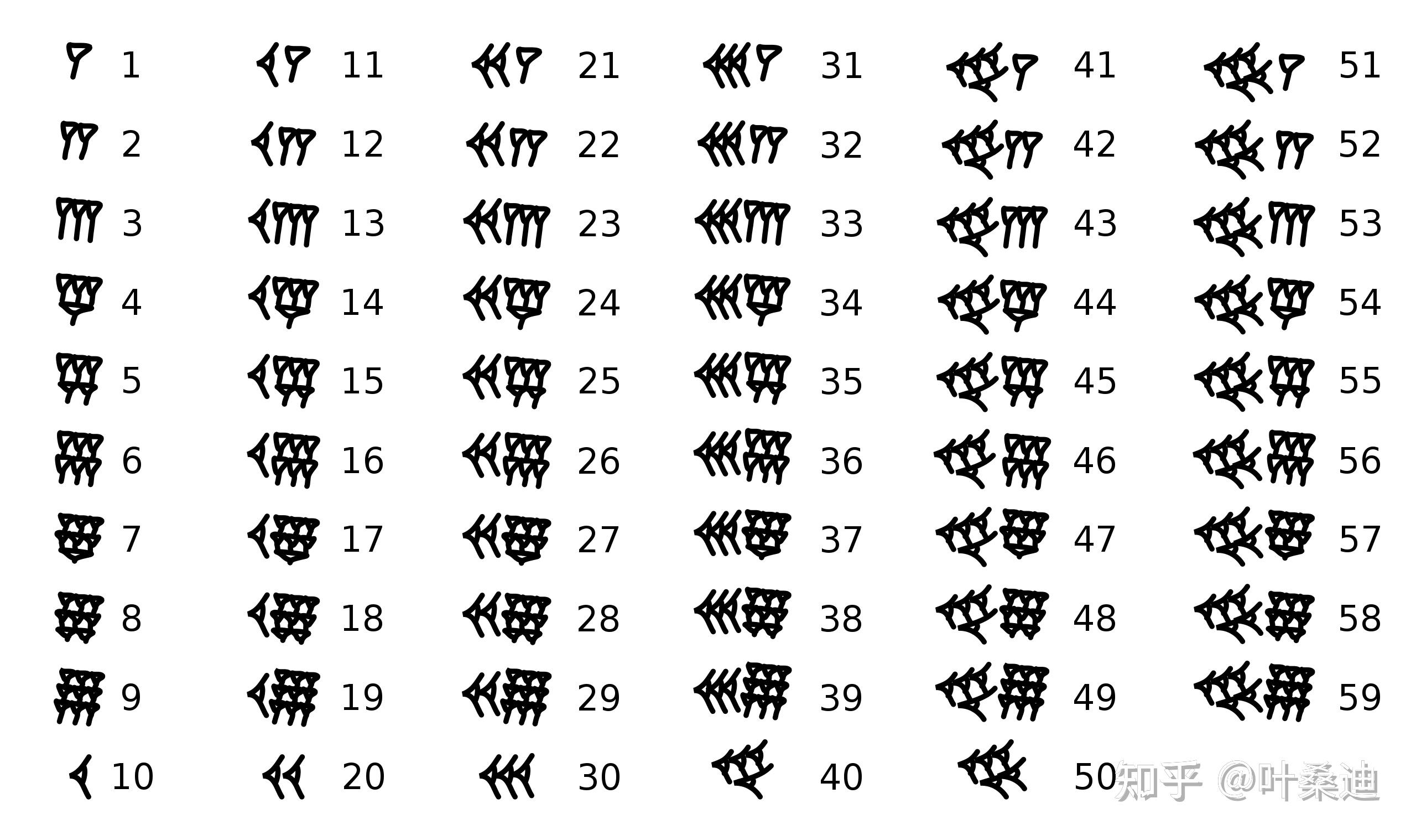 古代数字的智慧：探索埃及、巴比伦和玛雅文明的数学遗产 - 知乎