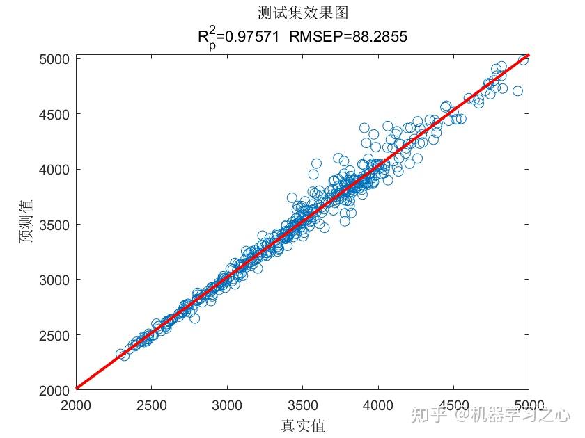 Transformer+BO-SVM多变量时间序列预测（Matlab） - 知乎
