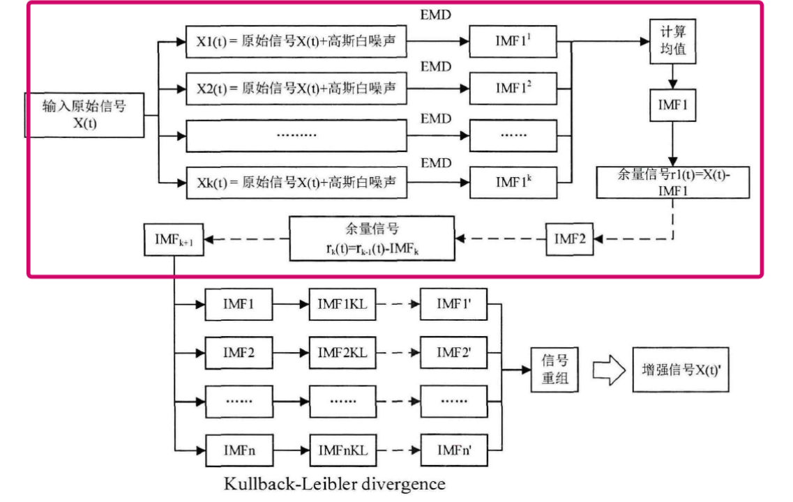 时间序列的CEEMDAN分解及matlab代码实现 - 知乎
