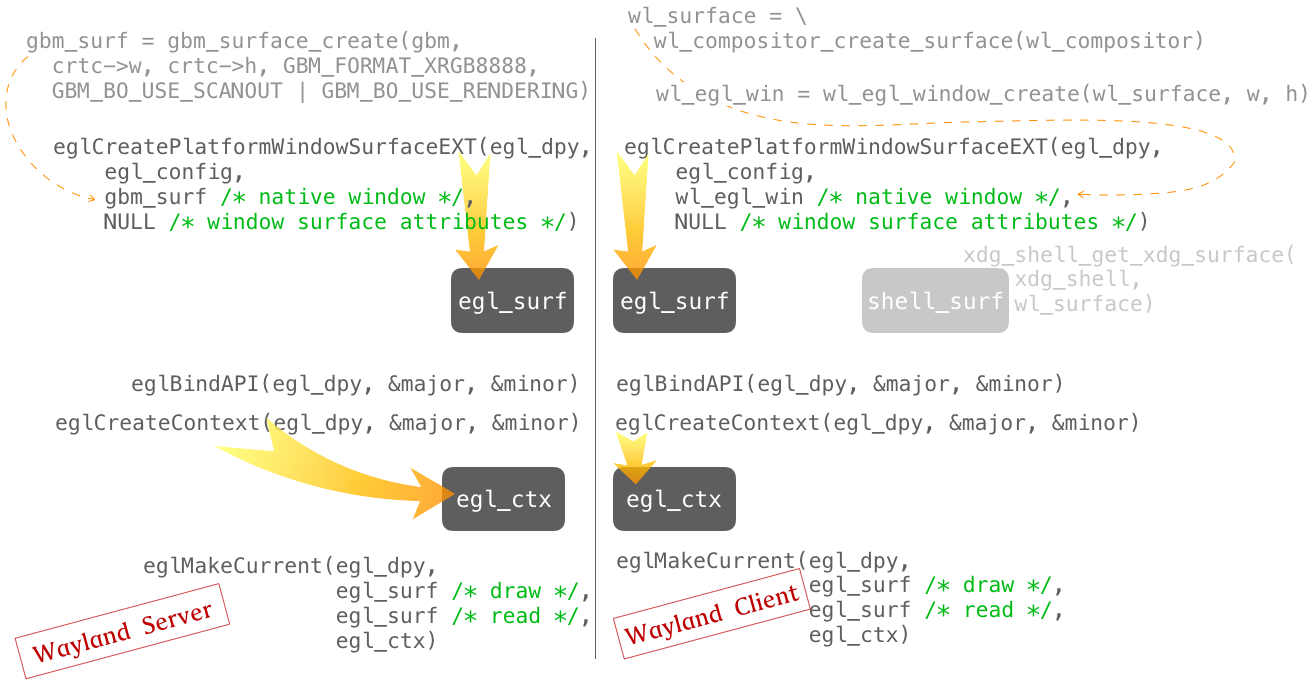 DRM和wayland记录 - 知乎