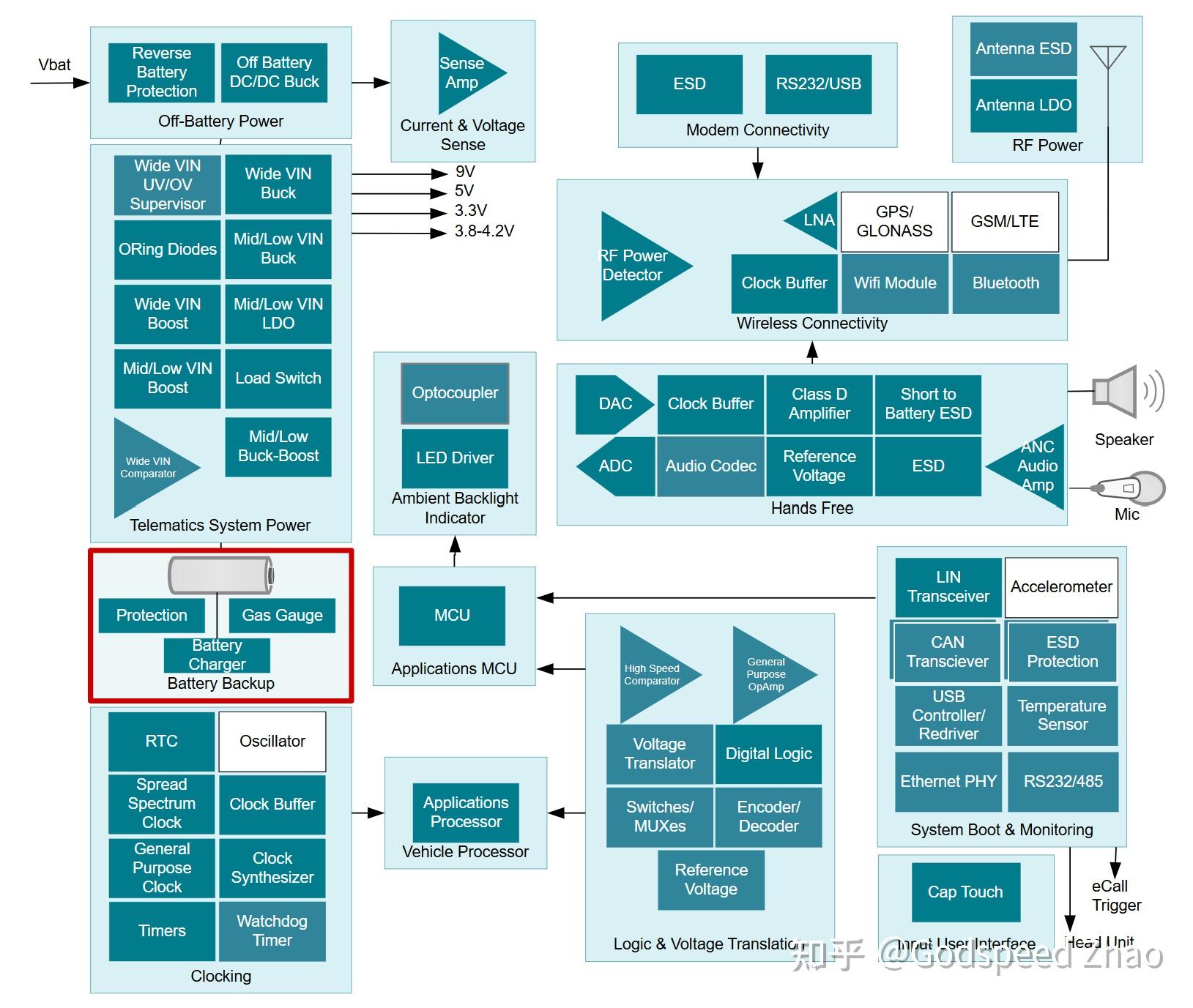 Telematics Control Unit（TCU）的系统化梳理 - 知乎
