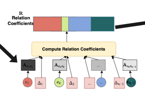 RKT:Relation-Aware Self-Attention for Knowledge Tracing 分享 - 知乎