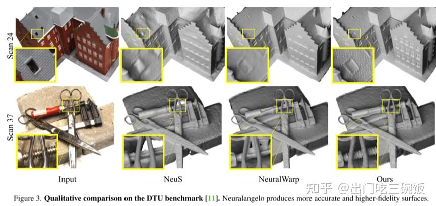 CVPR2023最新工作Neuralangelo: High-Fidelity Neural Surface Reconstruction论文 ...