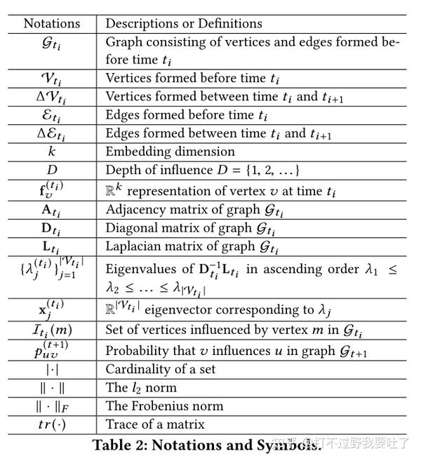 论文阅读Real-Time Streaming Graph Embedding Through Local Actions - 知乎