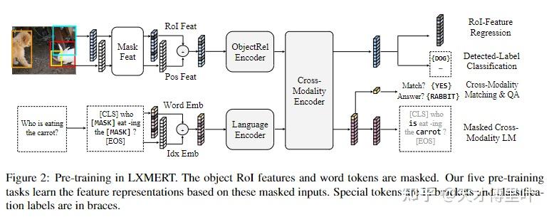 图文结合-LXMERT - 知乎