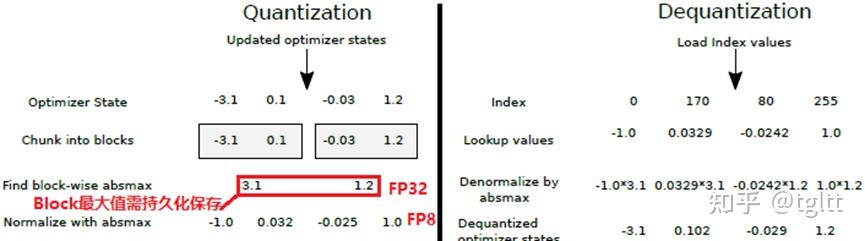 QLoRA原理分析 - 知乎