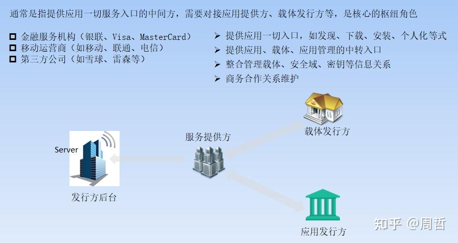 可信服务管理(Trusted Service Manager)介绍 - 知乎