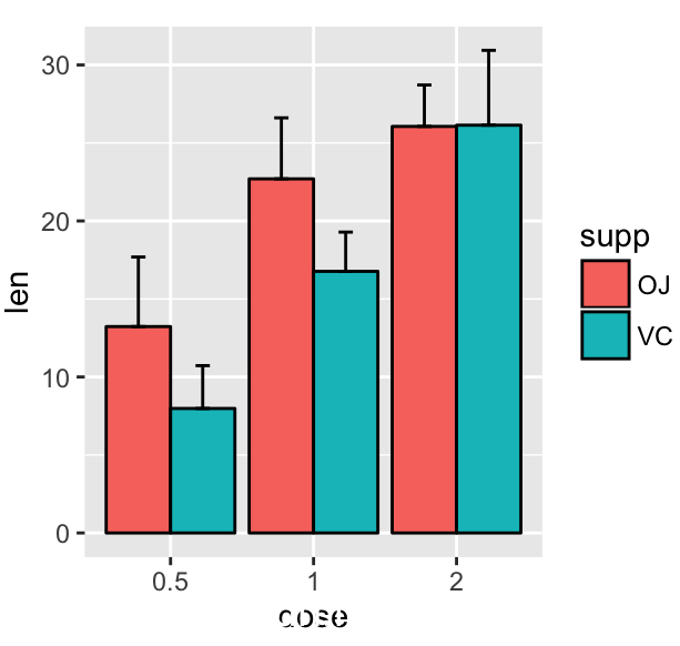 r语言ggplot2误差棒图快速指南 - 知乎