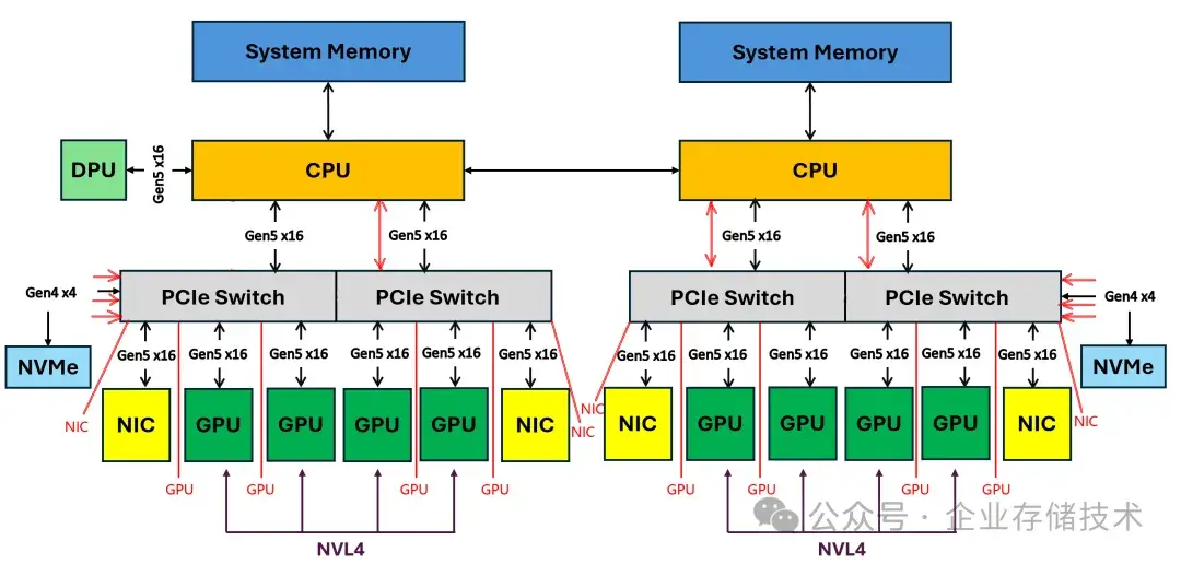 ODCC大会现场的GPU服务器 & AI超节点 - 知乎