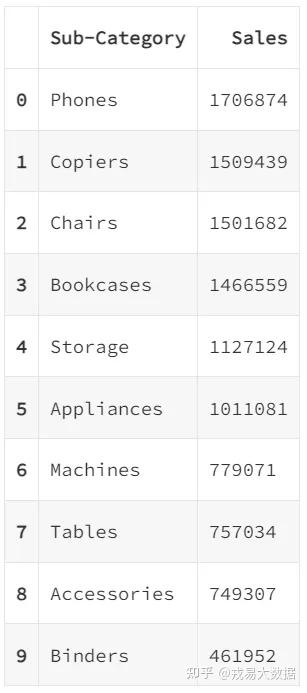 python数分实战——某电商平台销售情况全维度经营分析（含数据源） - 知乎
