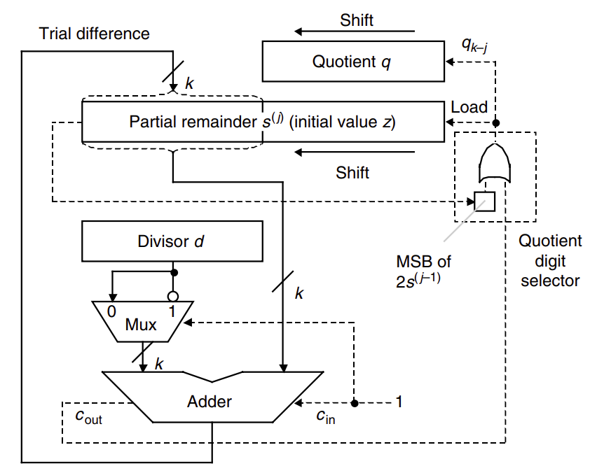 零基础初学Chisel经验 - 知乎