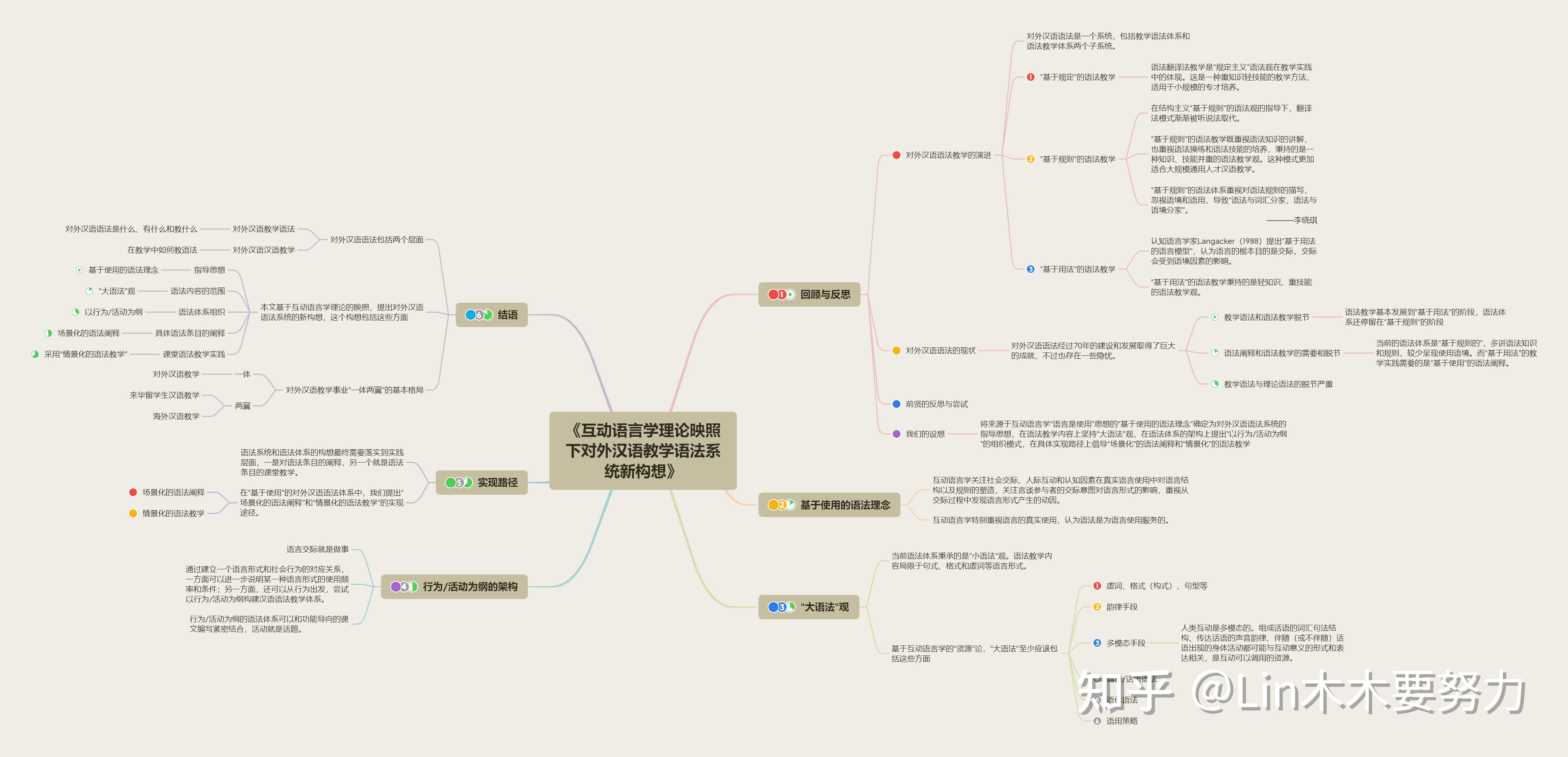 Day16《互动语言学理论映照下对外汉语教学语法系统新构想》李先银 - 知乎