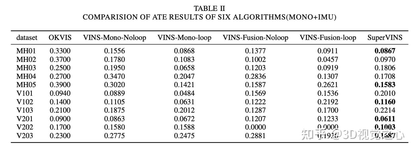 改进VINS-Fusion！SuperVINS：基于深度学习的SLAM系统前端改进框架 - 知乎