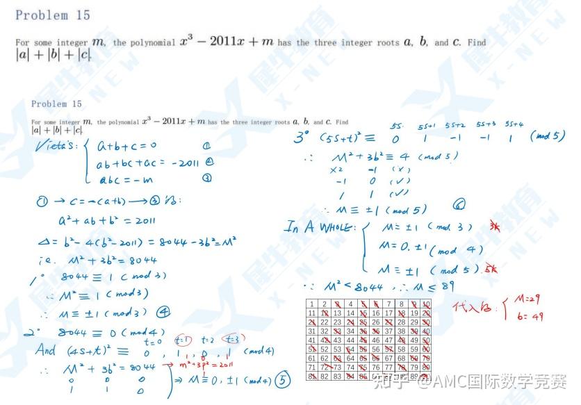 2023加拿大欧几里得数学竞赛Euclid报名 - 知乎