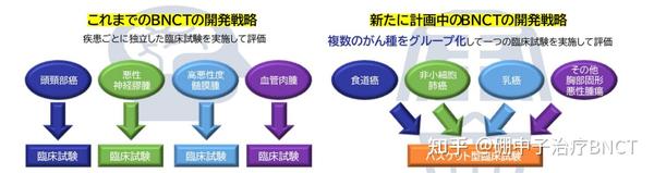 实力超凡！全球BNCT临床研究数据汇总 - 知乎
