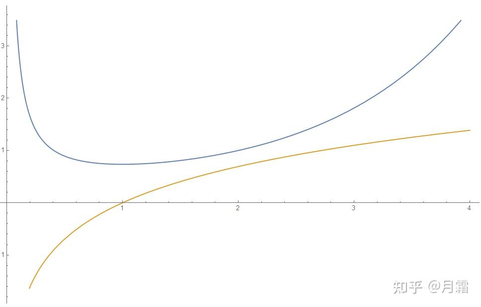 高中数学导数 常见组合函数的图像总结及应用 - 知乎