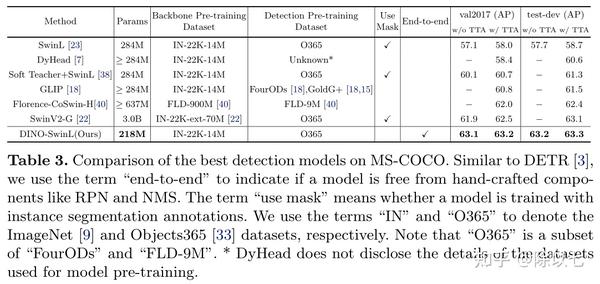 DINO论文精读，DETR的改进（Paper With Code上的SOTA） - 知乎