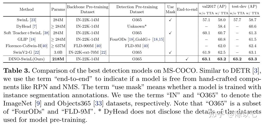 DINO论文精读，DETR的改进（Paper With Code上的SOTA） - 知乎