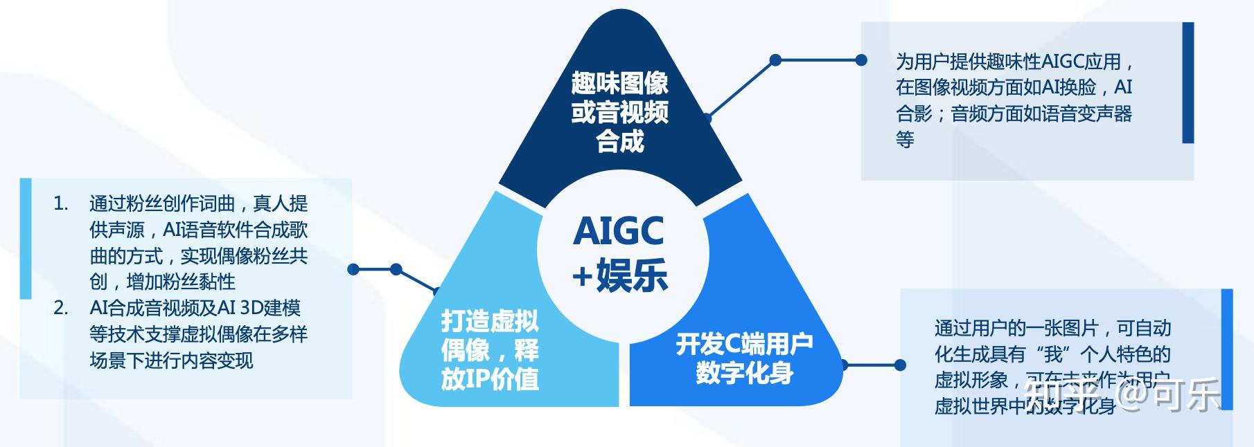 ChatGPT研究(三)——AIGC多模态交互功能，奠定多场景商用基础 - 知乎