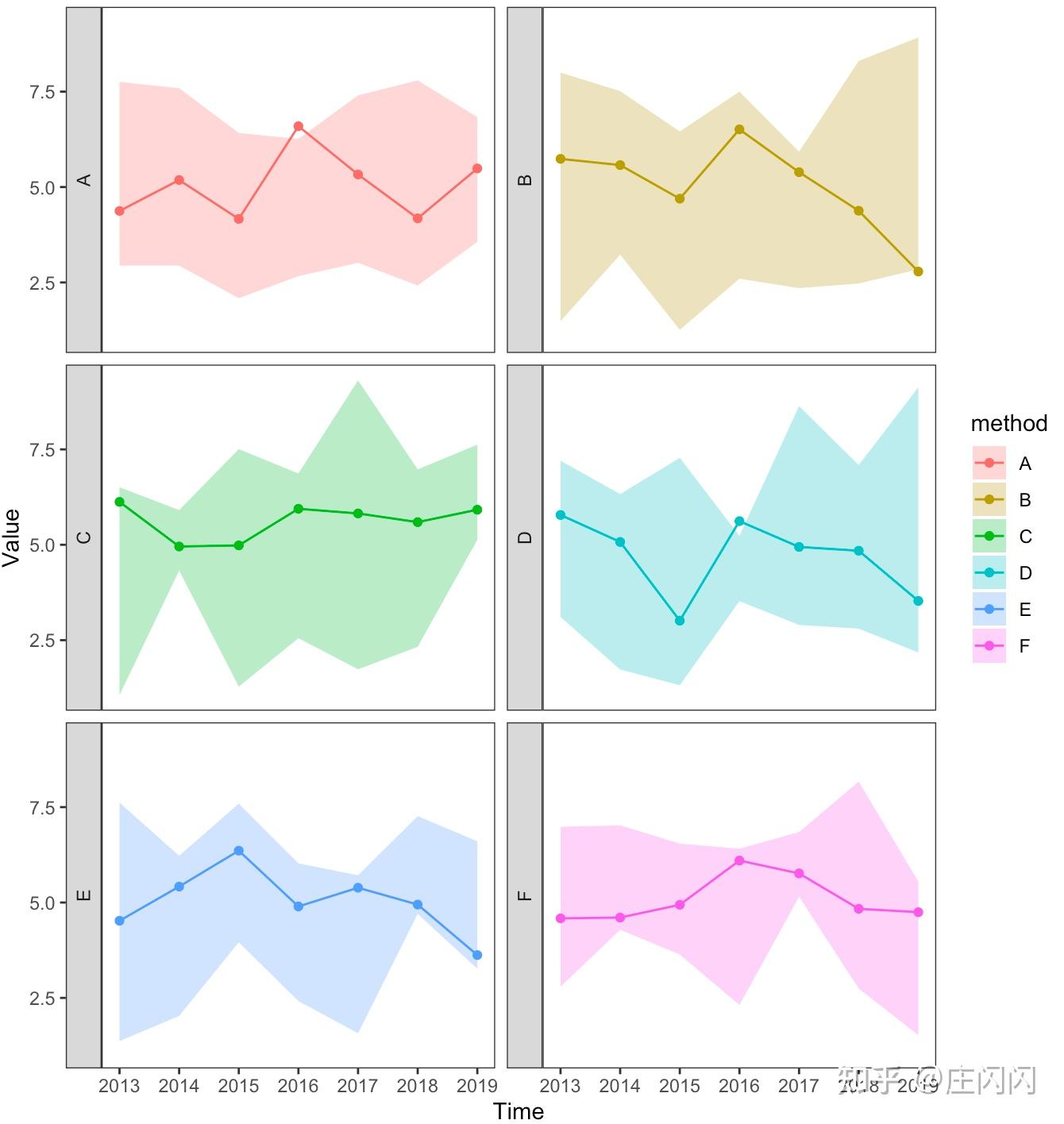 Ggplot 分面的细节调整汇总 知乎 