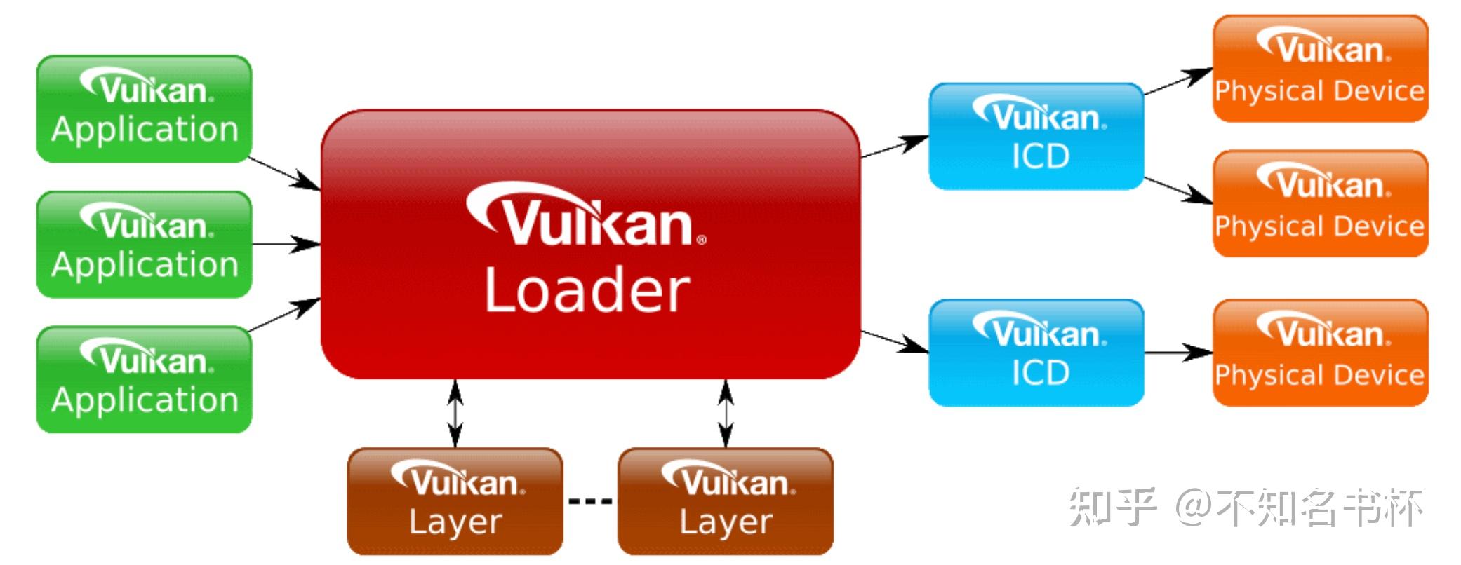 Vulkan 三角形之旅 - 知乎