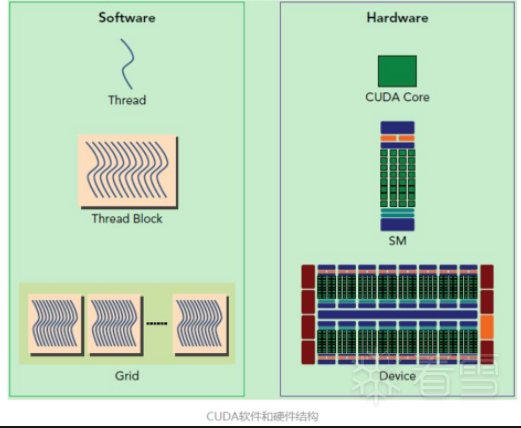CUDA程序之逆向 - 知乎