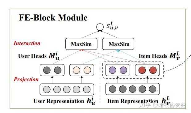 CIKM2022 IntTower：超越单塔的双塔模型 - 知乎