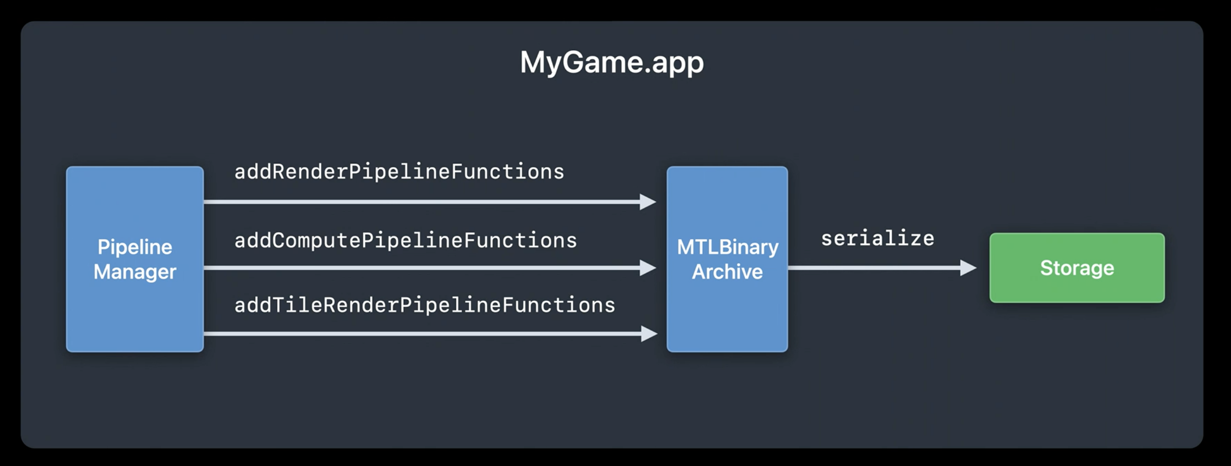 深入解析Flutter下一代渲染引擎Impeller - 知乎