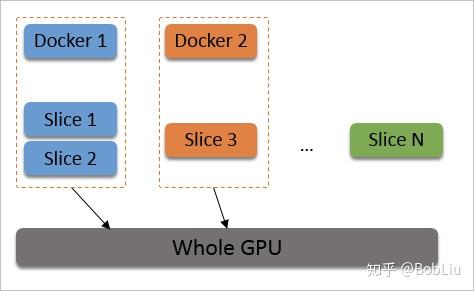【AI算力】GPU虚拟化技术对比: vGPU、cGPU和vCUDA - 知乎