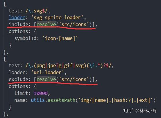 webpack插件svg-sprite-loader - 知乎