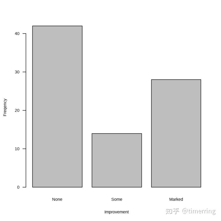 R语言之基础绘图 - 知乎