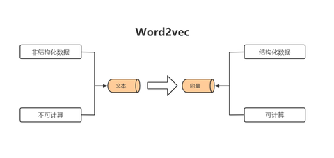 TF IDF Sklearn tf-idf-sklearn