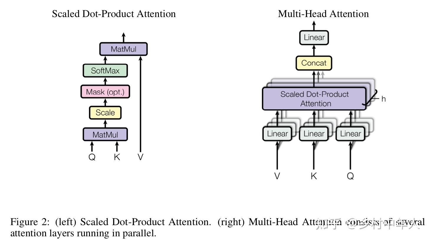 注意力机制(Attention Mechanism)简介 - 知乎