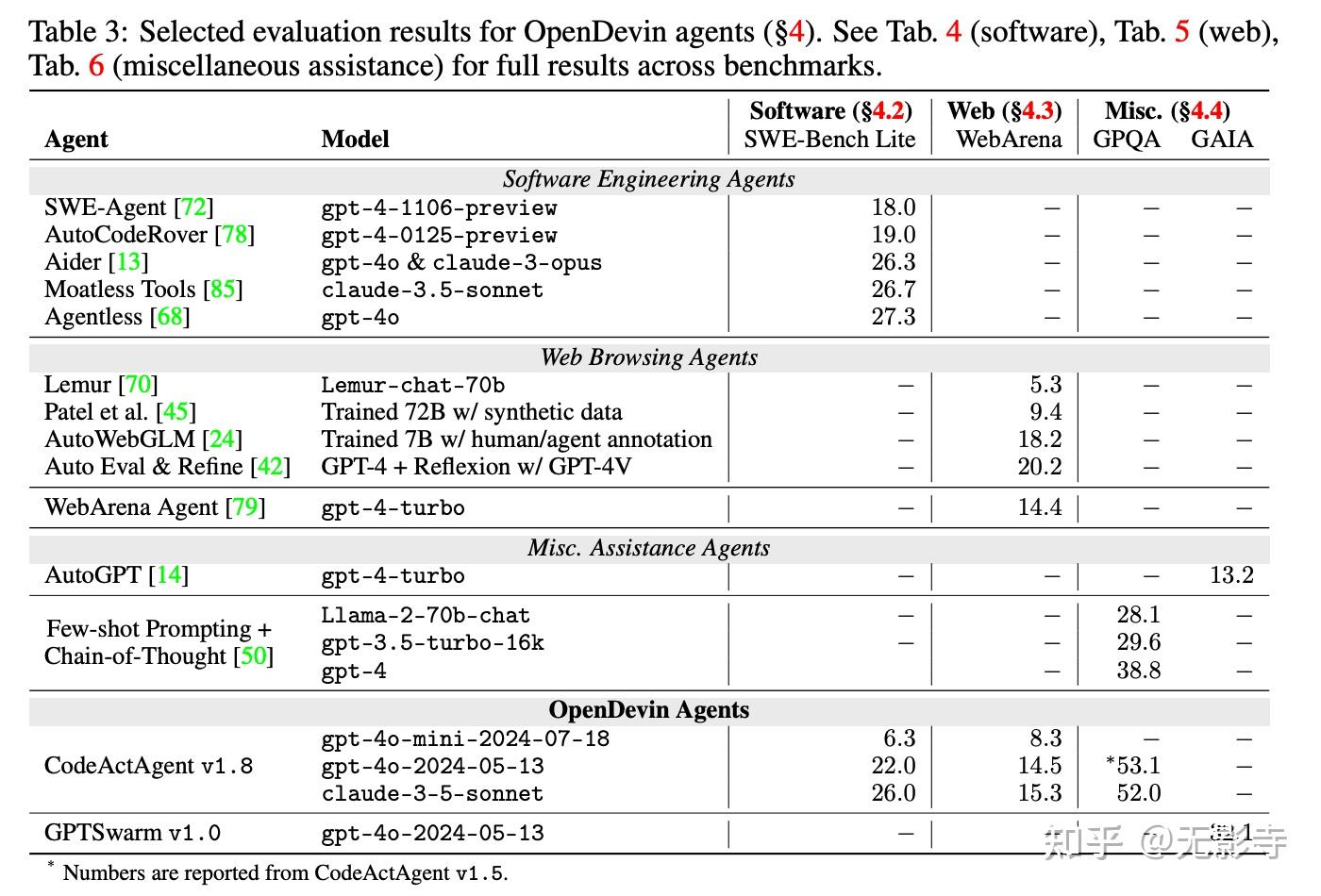 OpenDevin：一个面向通用型agent AI软件开发者的开放平台 - 知乎