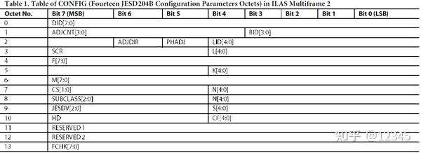 [FPGA/VerilogHDL/Xilinx]SerDes接口设计 - 知乎