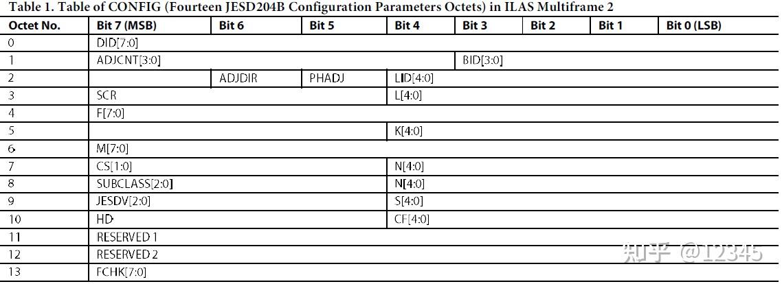 [FPGA/VerilogHDL/Xilinx]SerDes接口设计 - 知乎