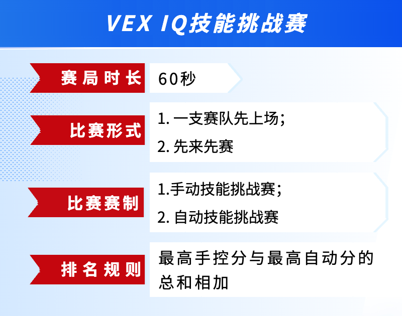 什么是VEX机器人竞赛？VEX比赛含金量如何？ - 知乎