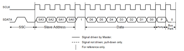 MIPI RFFE 3.0 命令 - 知乎