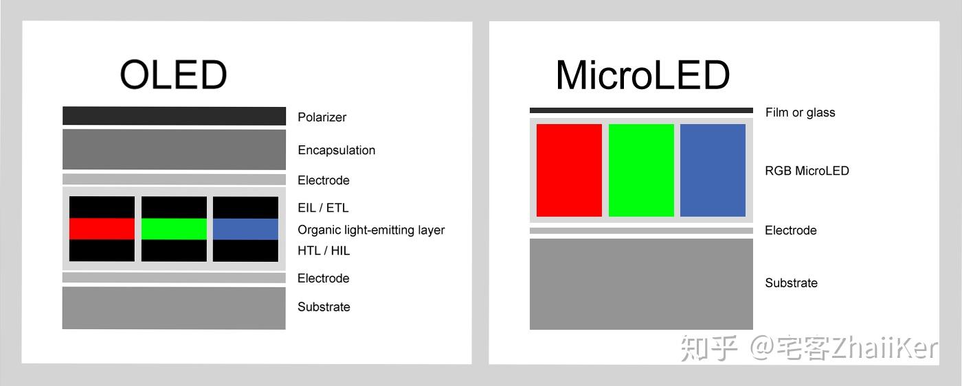 绝对干货！基于 OLED 的讨论，我给你们最完整的答案！ - 知乎