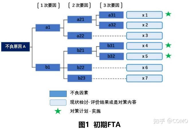 FTA分析的方法和活用 - 知乎