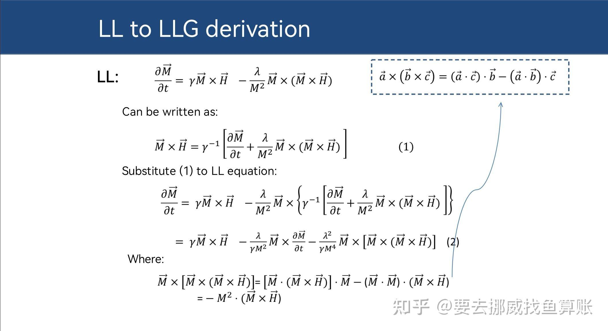 LL to LLG equation derivation - 知乎