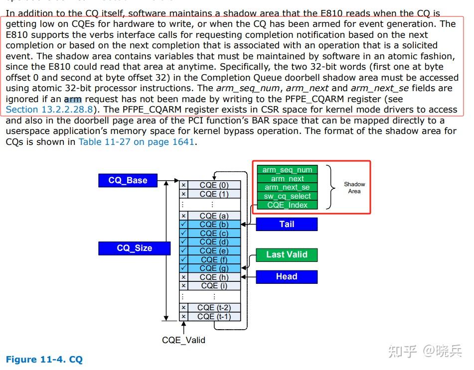 Intel E810/ICE DPU RDMA 及MLX中断原理分析(CE/AE) - 知乎