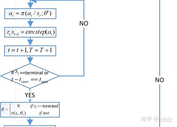 A3C算法详解 - 知乎
