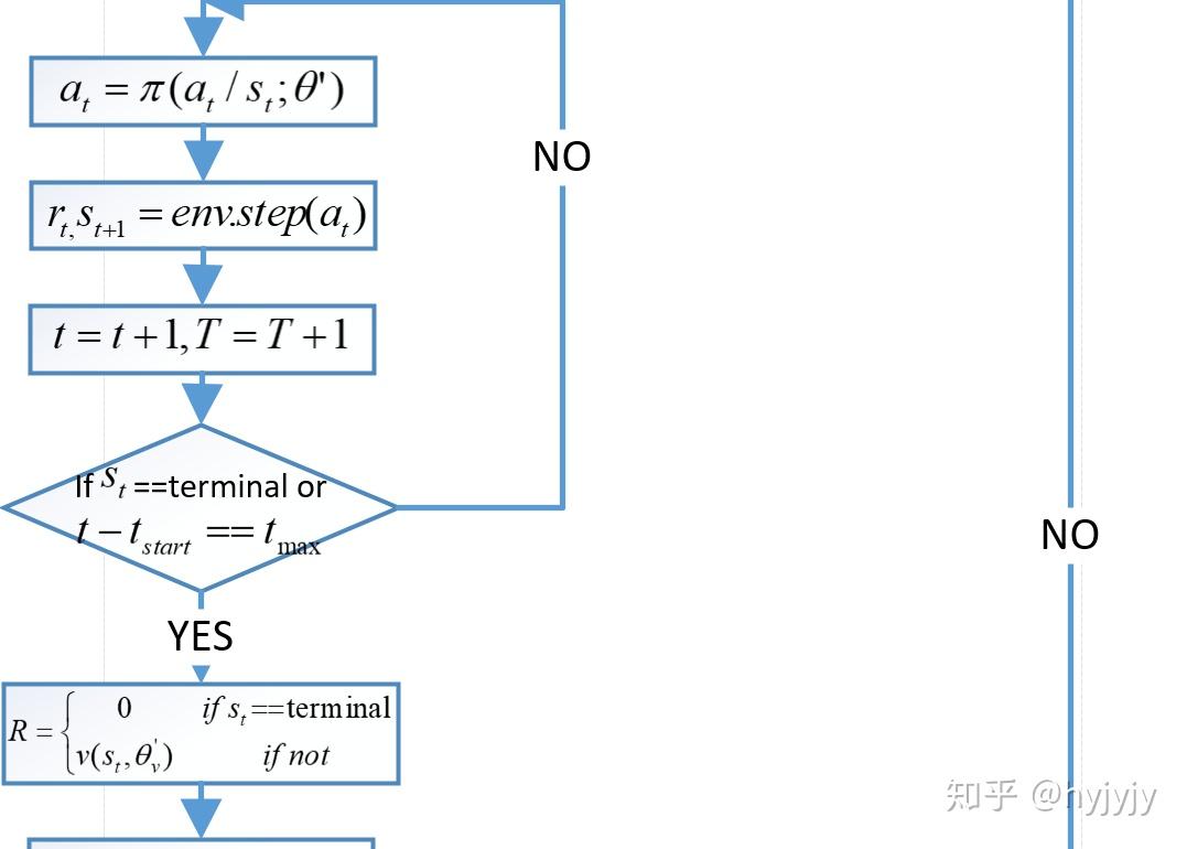 A3C算法详解 - 知乎