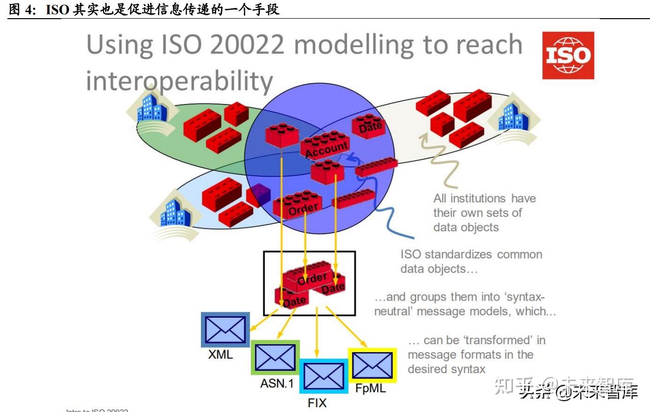 金融信息化专题报告：SWIFT，天下大势，分久必合合久必分 - 知乎