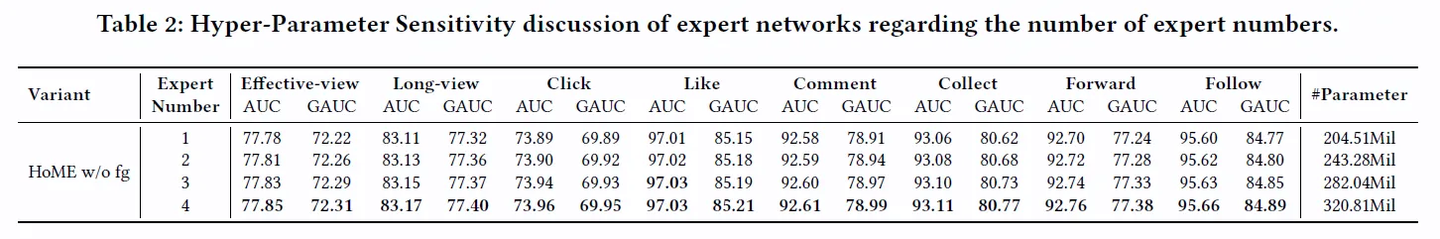 一文梳理多目标多场景学习 - 知乎