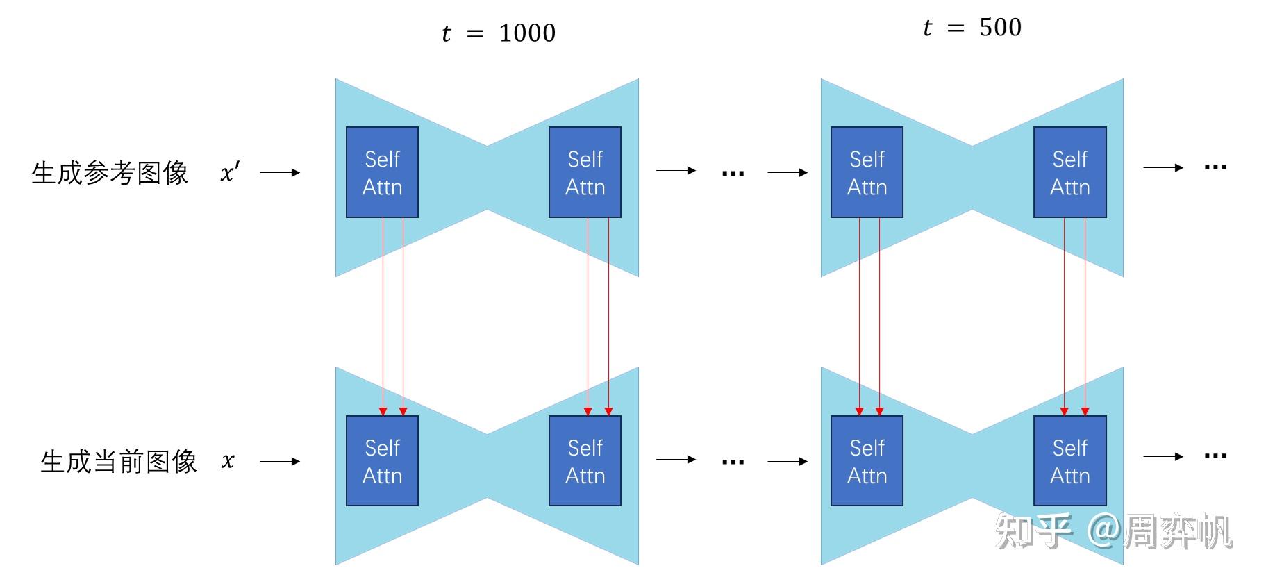 CVPR 2024 | DiffMorpher：实现两张图像间的平滑变形 - 知乎